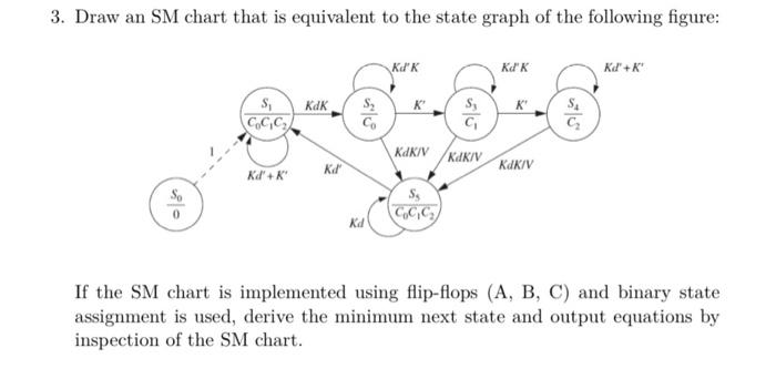 Solved 3. Draw an SM chart that is equivalent to the state | Chegg.com