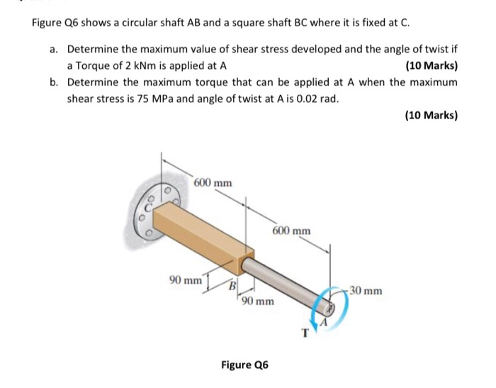Solved Figure Q6 shows a circular shaft AB and a square | Chegg.com