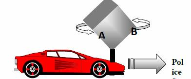 Police speed cameras use the radar Doppler shift to | Chegg.com