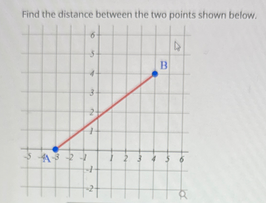 Solved Find the distance between the two points shown below. | Chegg.com