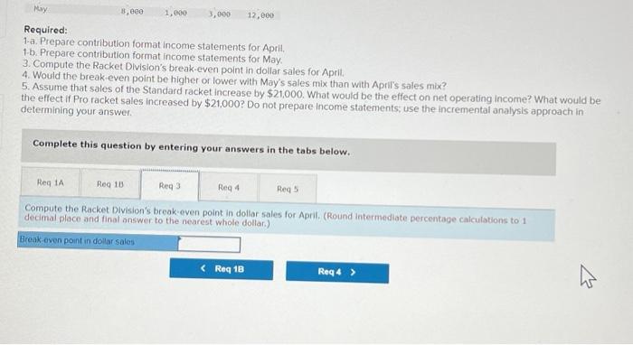 Solved Prepare contribution format income statements for | Chegg.com