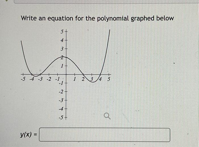 Solved Write an equation for the polynomial graphed below | Chegg.com