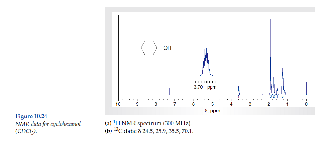 Cyclohexanol Nmr