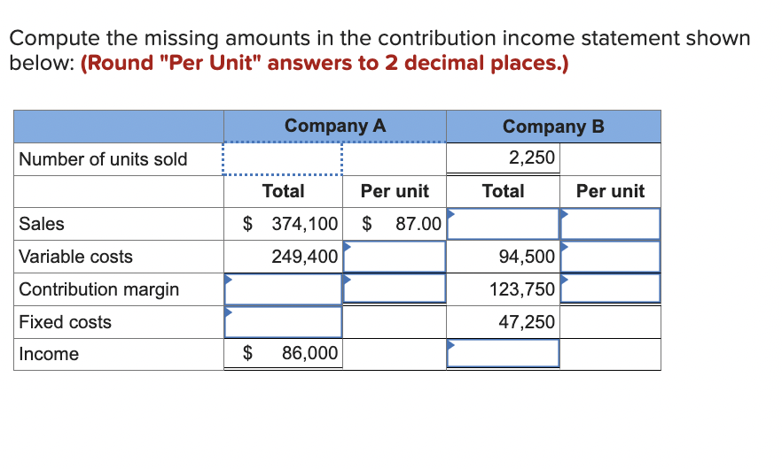 Solved Compute the missing amounts in the contribution | Chegg.com
