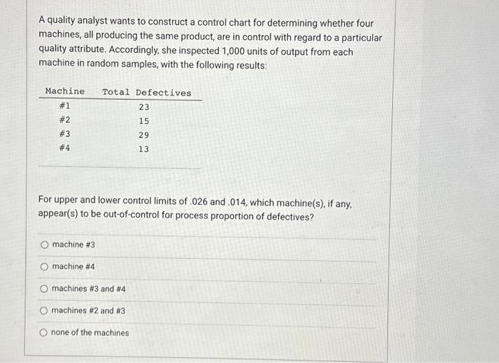 Solved A quality analyst wants to construct a control chart | Chegg.com