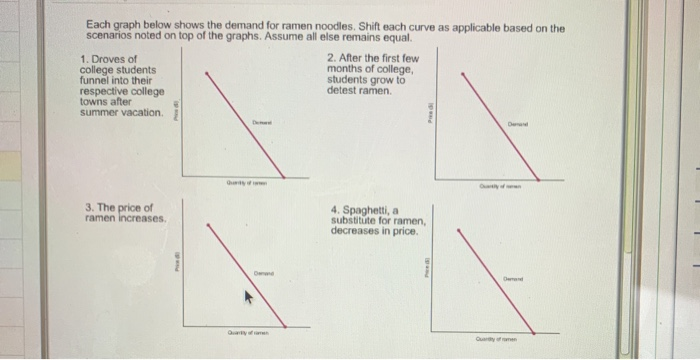 Solved Each graph below shows the demand for ramen noodles. | Chegg.com