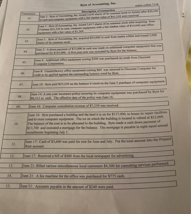 Solved Byte of Accounting, Ine. malea collims 7138 03. June | Chegg.com