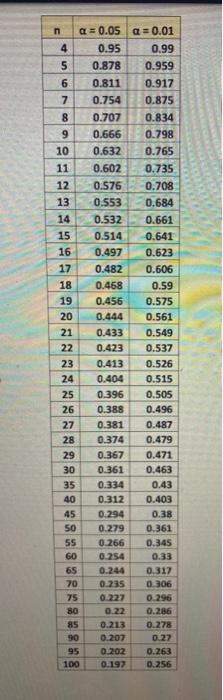 Solved For the given data set, what is the computed value of | Chegg.com