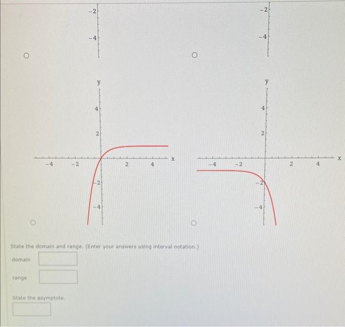 Solved Graph The Function Not By Plotting Points But By