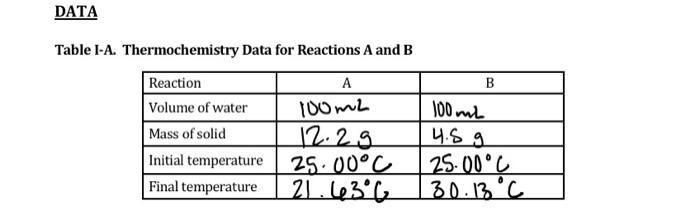 Solved DATA Table I-A. Thermochemistry Data for Reactions A | Chegg.com
