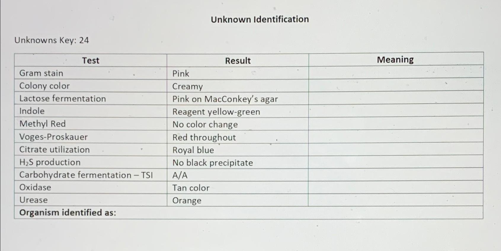 Solved Unknown Identification Unknown key: 24 | Chegg.com