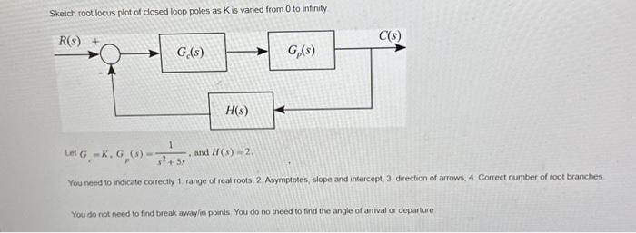 Solved Sketch root locus plot of closed loop poles as K is | Chegg.com