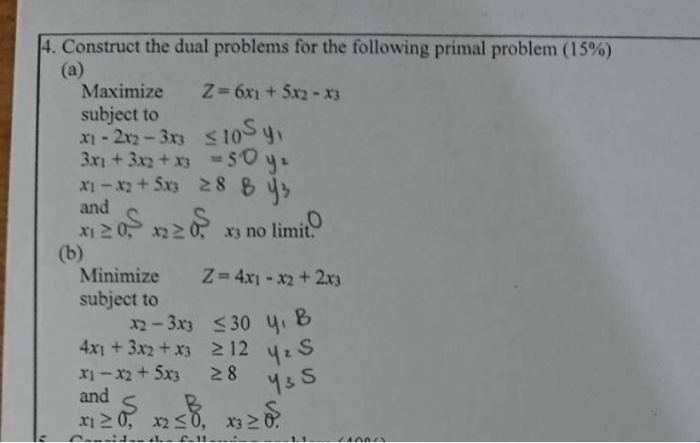Solved 4. Construct the dual problems for the following | Chegg.com