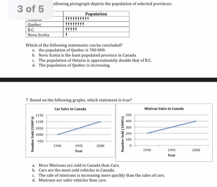 Solved ollowing pictograph depicts the population of | Chegg.com