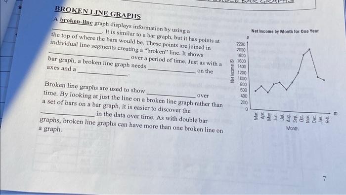 Solved Net Income by Month for One Year BROKEN LINE GRAPHS A | Chegg.com