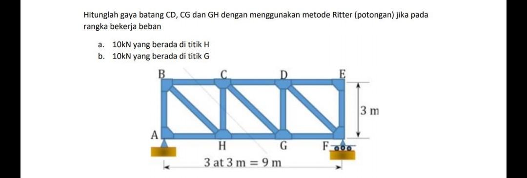 Solved find the force on cd,cg and gh members.using ritter | Chegg.com