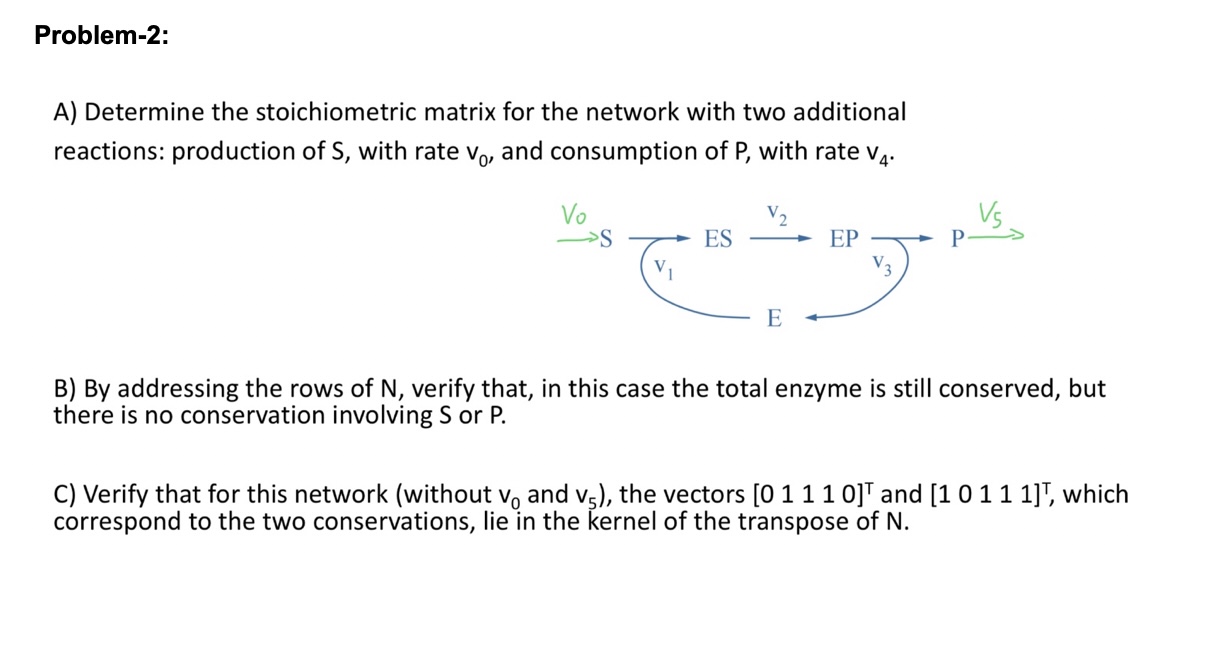 Solved Problem-2:A) ﻿Determine the stoichiometric matrix for | Chegg.com