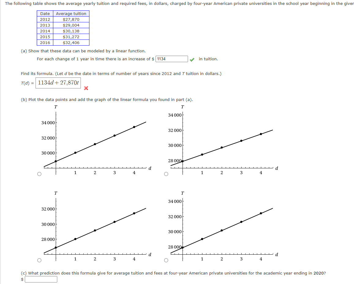 Solved The following table shows the average yearly tuition | Chegg.com