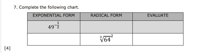 Solved 7. Complete the following chart. EXPONENTIAL FORM | Chegg.com