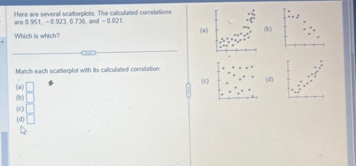 Solved Here are several scatterplots. The calculated | Chegg.com