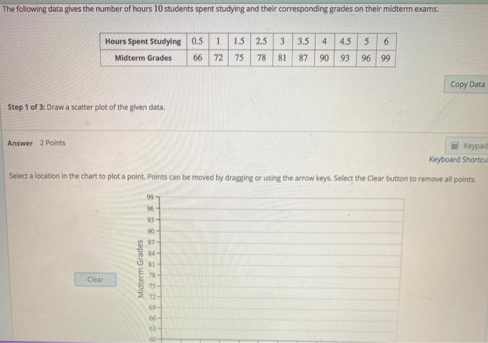 Solved The following data gives the number of hours 10 | Chegg.com