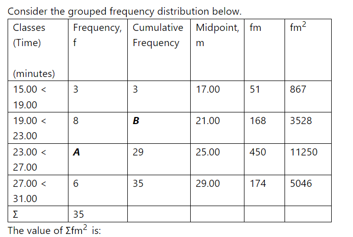 Solved Consider the grouped frequency distribution below.The | Chegg.com