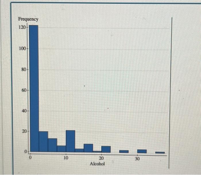Solved Frequency Prompt Respond to each of the following | Chegg.com