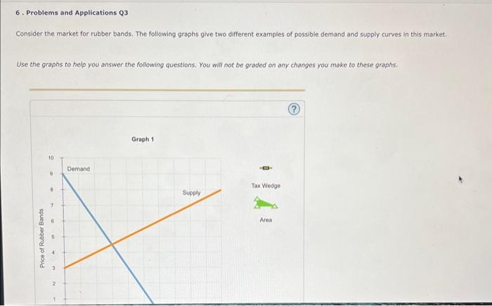 Solved 6. Problems and Applications Q3 Consider the market | Chegg.com