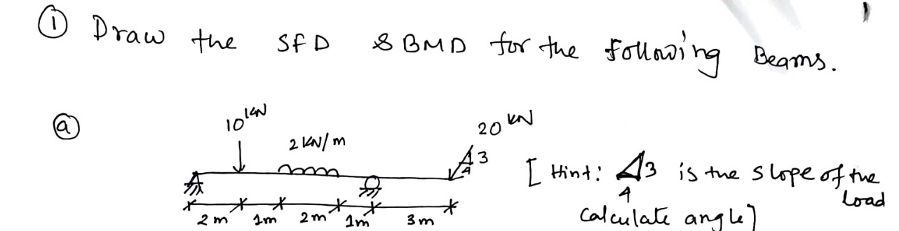 Solved (1) ﻿Draw the SFD &BMD for the following Beams. | Chegg.com