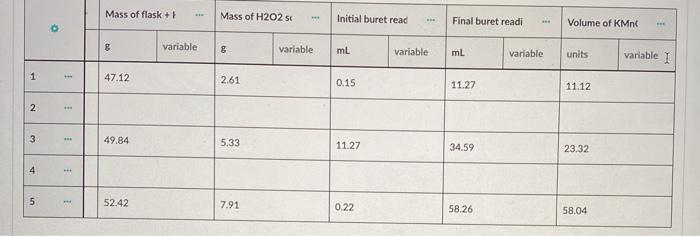 Determine the % H202 in the sample 1. Using the | Chegg.com
