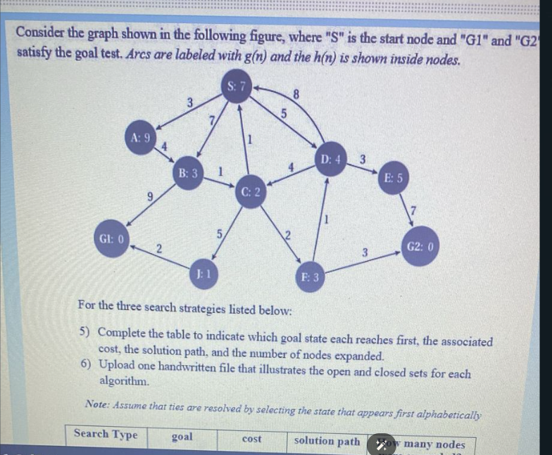 Solved Q1)"Suppose you have a state space S that forms a | Chegg.com