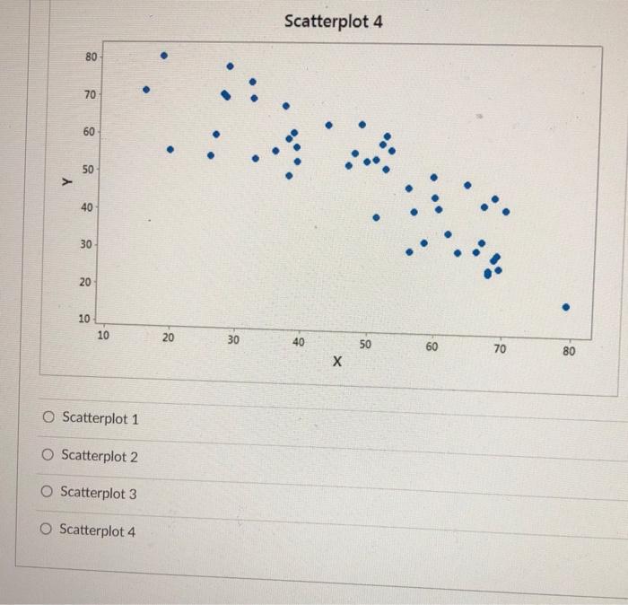 Solved Scatterplot 2 8 7 6 5 4 4 3 2 1 1 7 9 5 х Scatterplot | Chegg.com