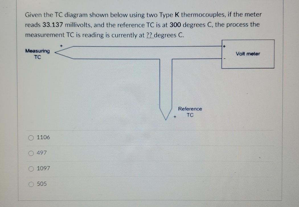 Solved Given the TC diagram shown below using two Type | Chegg.com