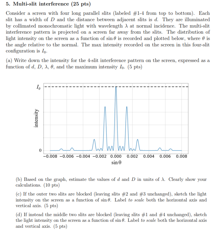 Solved Multi-slit interference (25 ﻿pts)Consider a screen | Chegg.com
