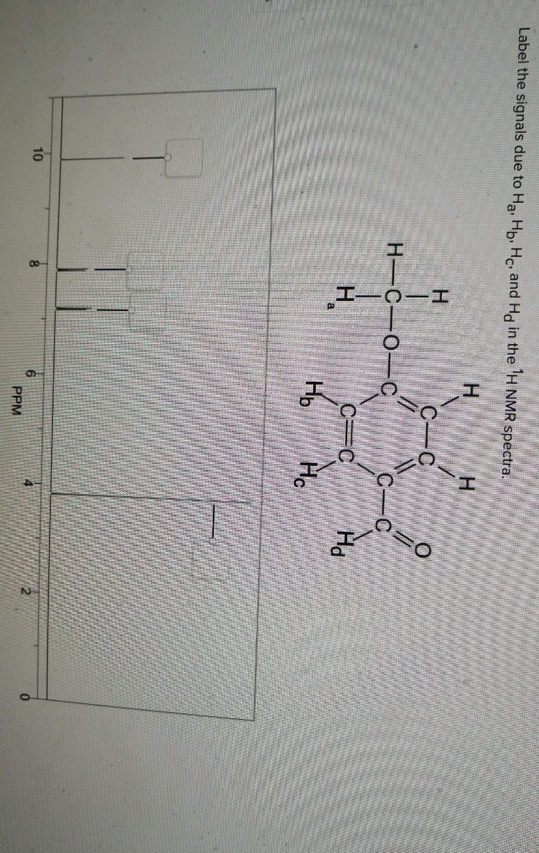 Solved Label the signals due to Ha, Hb, Hc, and HD in the | Chegg.com