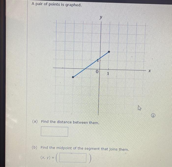 Solved A pair of points is graphed. (a) Find the distance | Chegg.com