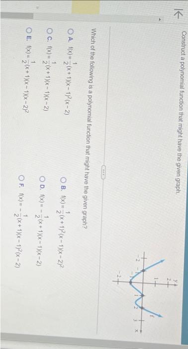 Solved Write a polynomial function whose graph is shown | Chegg.com