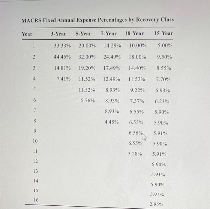Solved Big-Pear Corp. is considering replacing its existing | Chegg.com