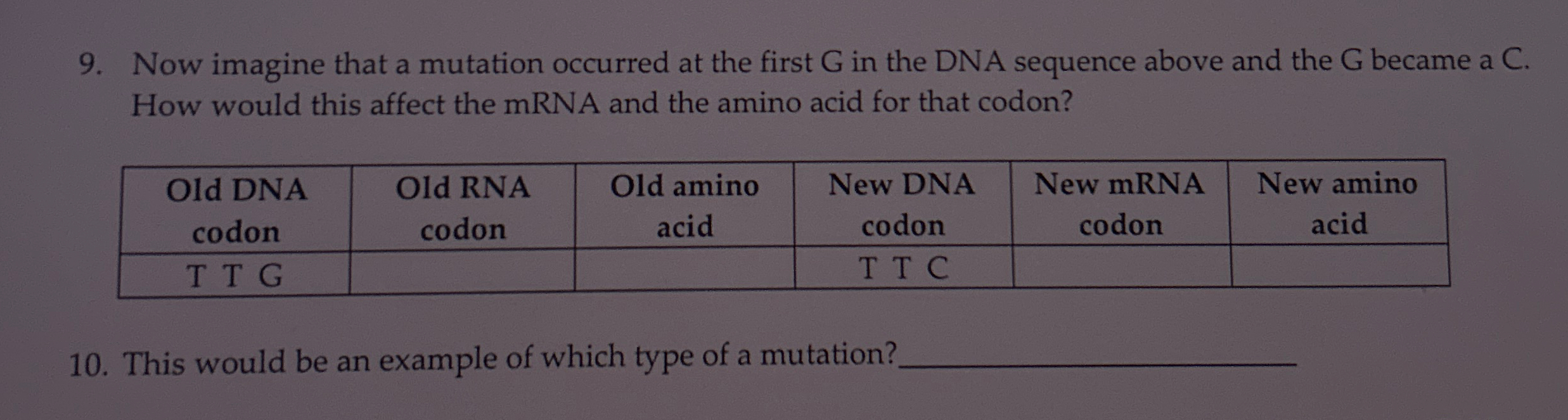 Solved Now imagine that a mutation occurred at the first G | Chegg.com