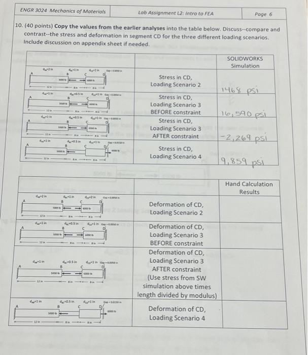 Solved ENGR 3024 Mechanics of Materials 10. (40 points) Copy | Chegg.com