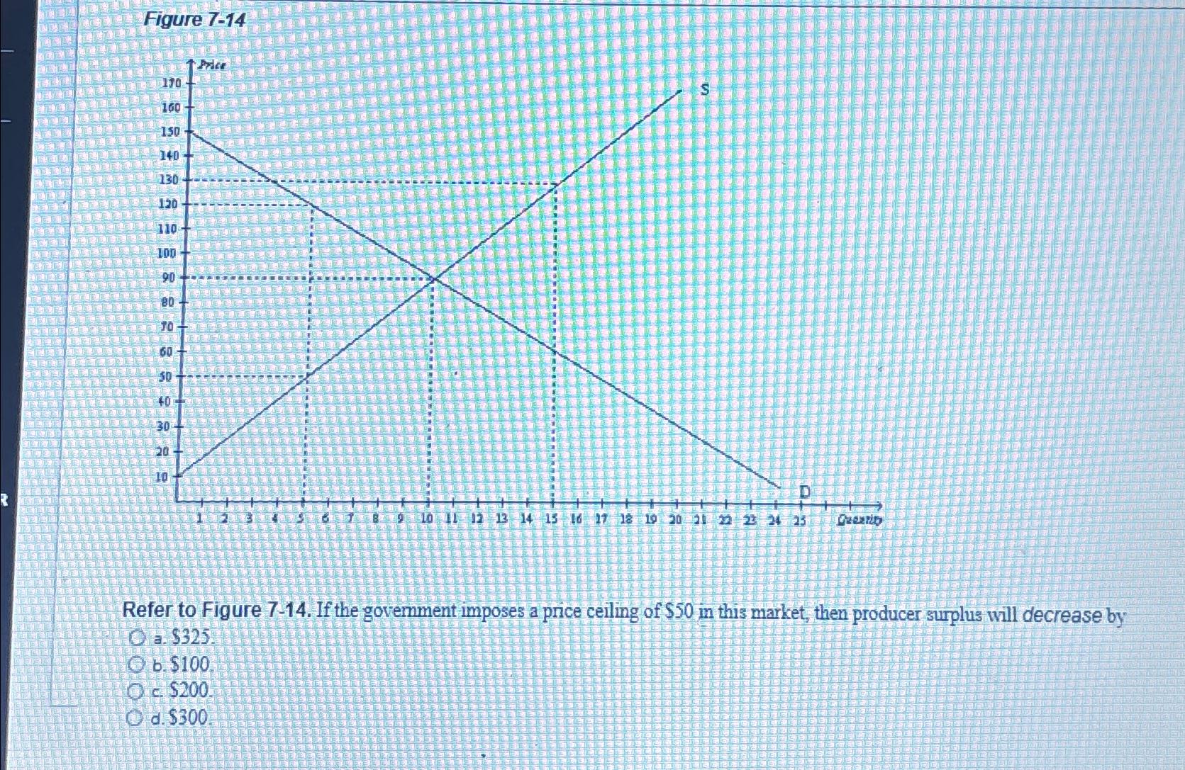 Solved Figure 7-14Refer to Figure 7-14. If the govemment | Chegg.com Solved Figure 7-14Refer to Figure 7-14. If the govemment | Chegg.com