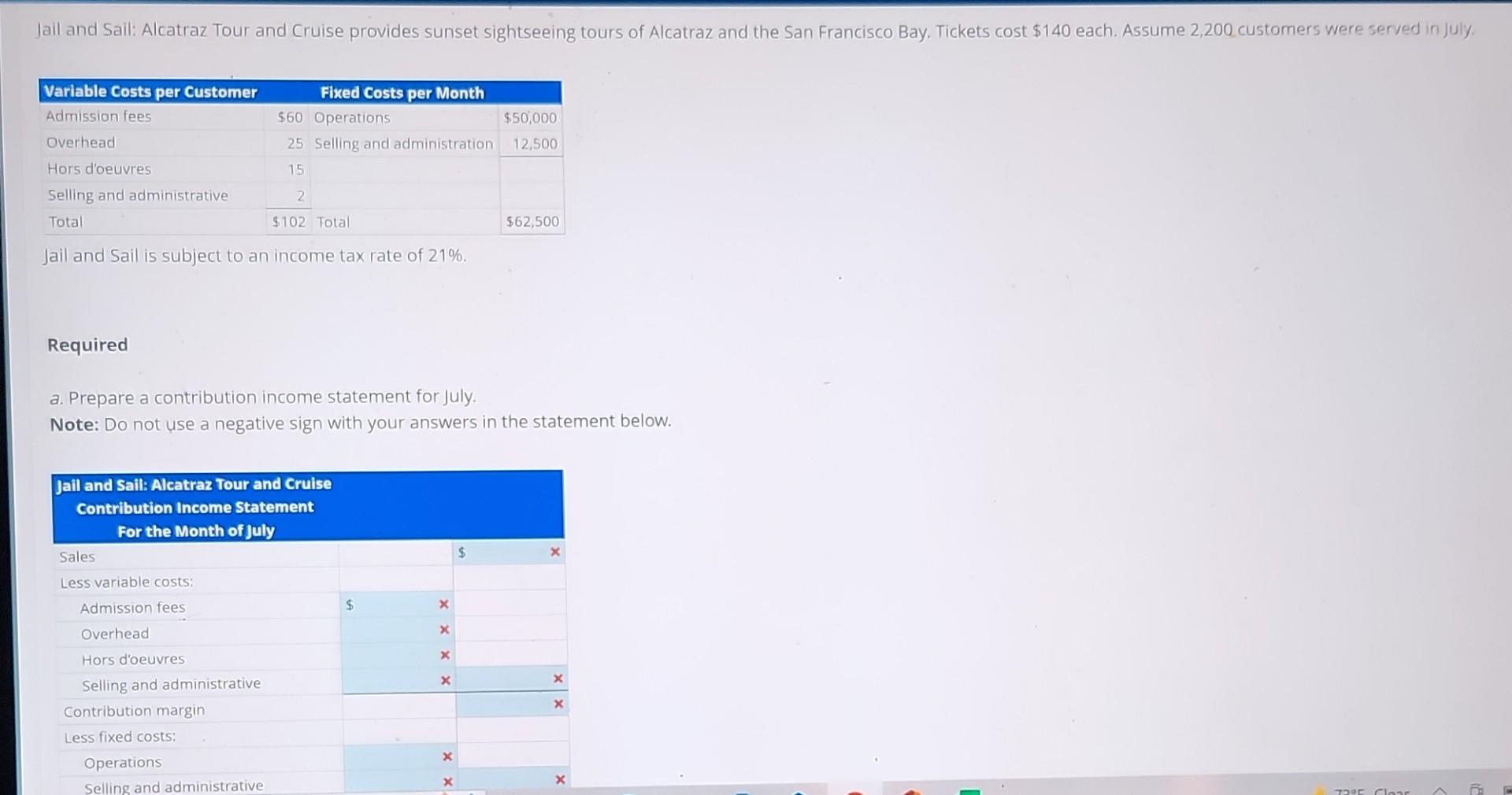 Solved b. Determine Jail and Sail's monthly break-even point | Chegg.com