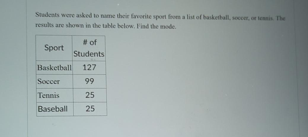 Solved Students were asked to name their favorite sport from | Chegg.com