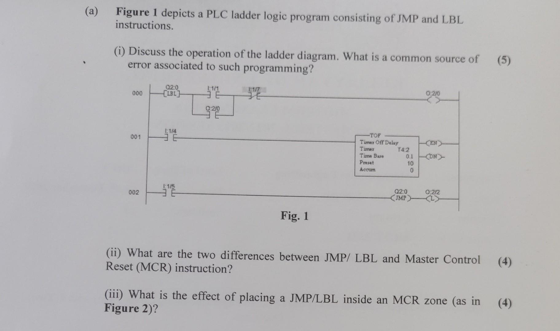 Figure 1 Depicts A Plc Ladder Logic Program