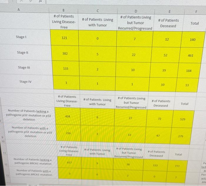 Data: 1. Enter all data in the Microsoft Excel | Chegg.com