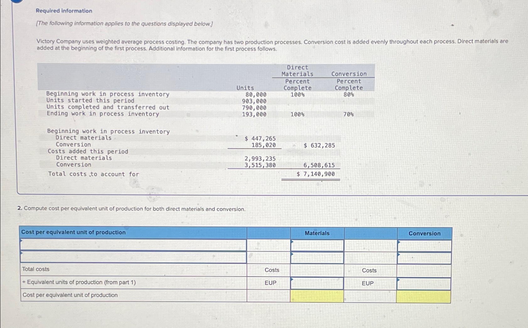 Solved Required information[The following information | Chegg.com