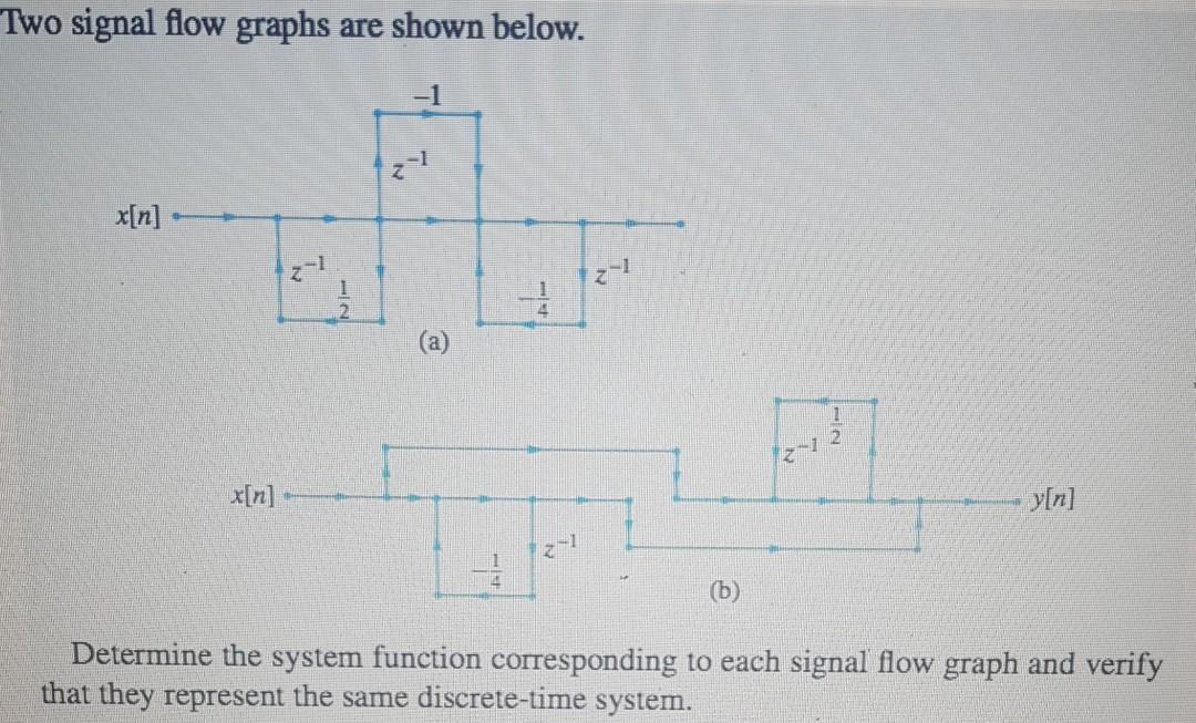 Solved Two signal flow graphs are shown below. x[n] z-1 1 2 | Chegg.com