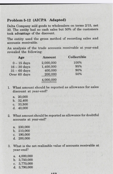 Solved Problem 5-12 (AICPA Adapted) Delta Company sold goods | Chegg.com