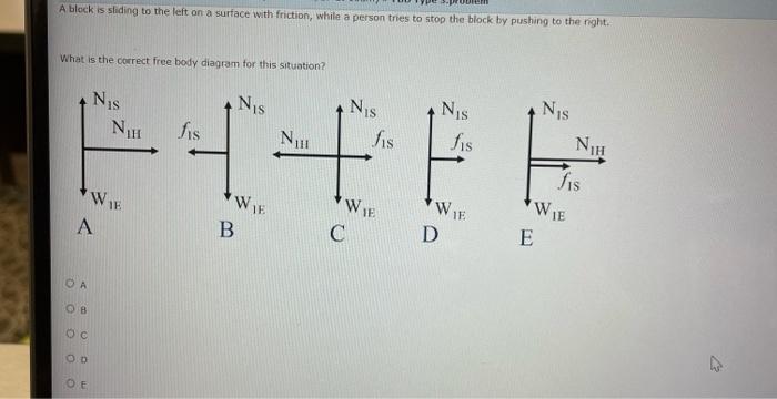 Solved A hand is pushing a block. to the right, and the | Chegg.com