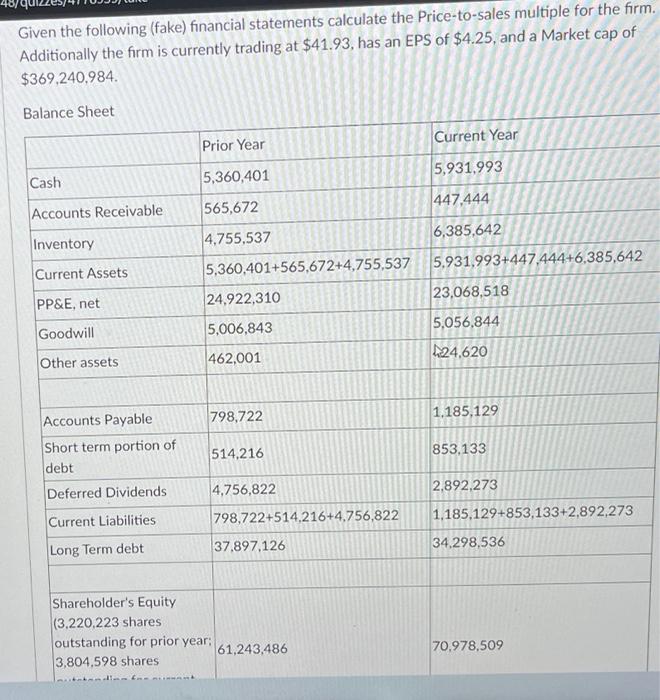 Solved Given the following (fake) financial statements | Chegg.com